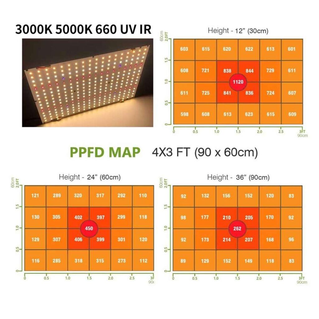 Grolys - Samsung Quantum Board LED vækstlys 100Watt dæmpbar